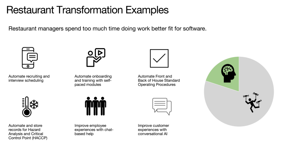 Advanced Restaurant Technology You Can Install Today