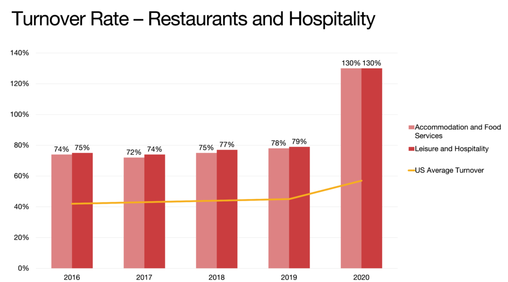 Advanced Restaurant Technology You Can Install Today